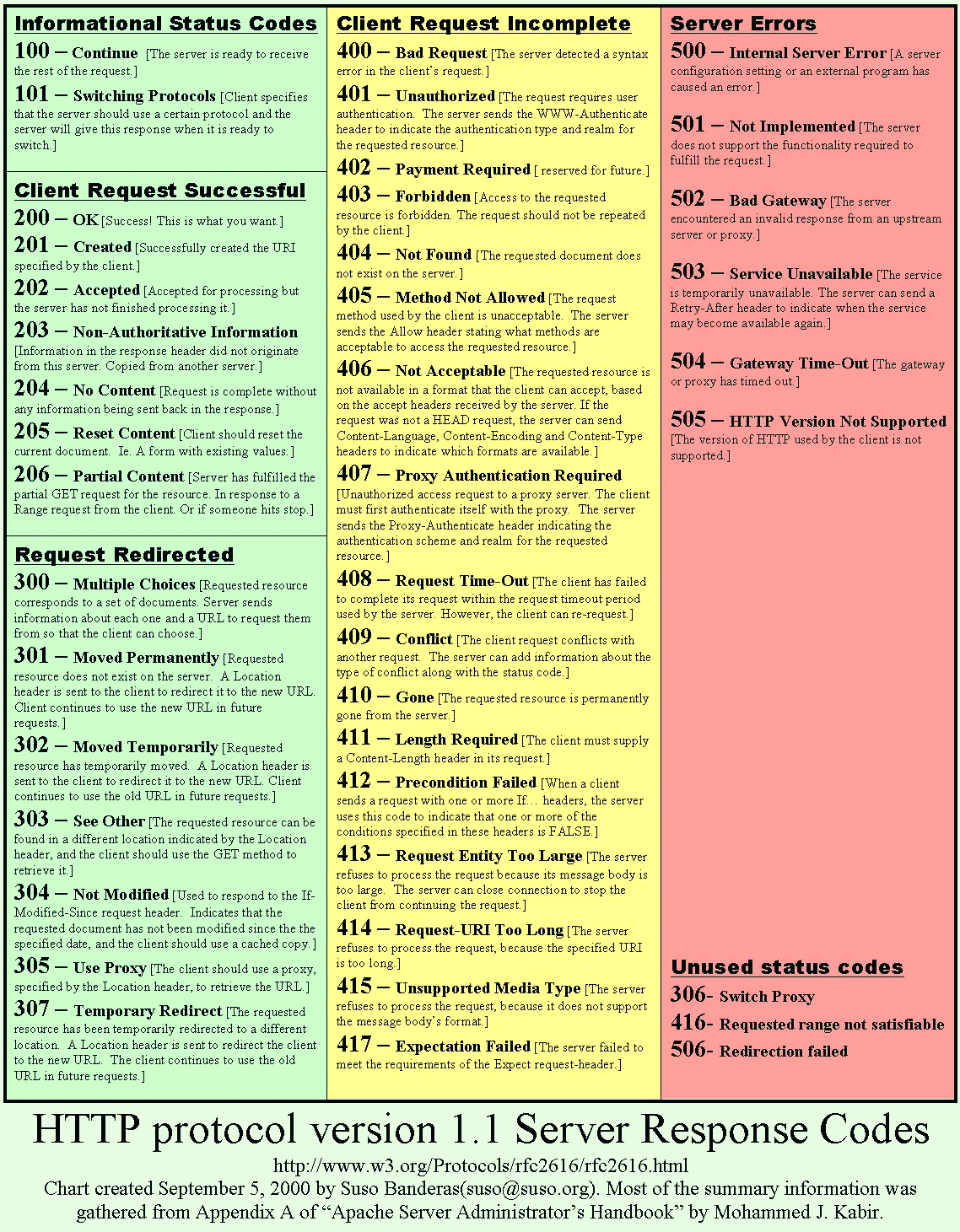 HTTP Server Sandbox